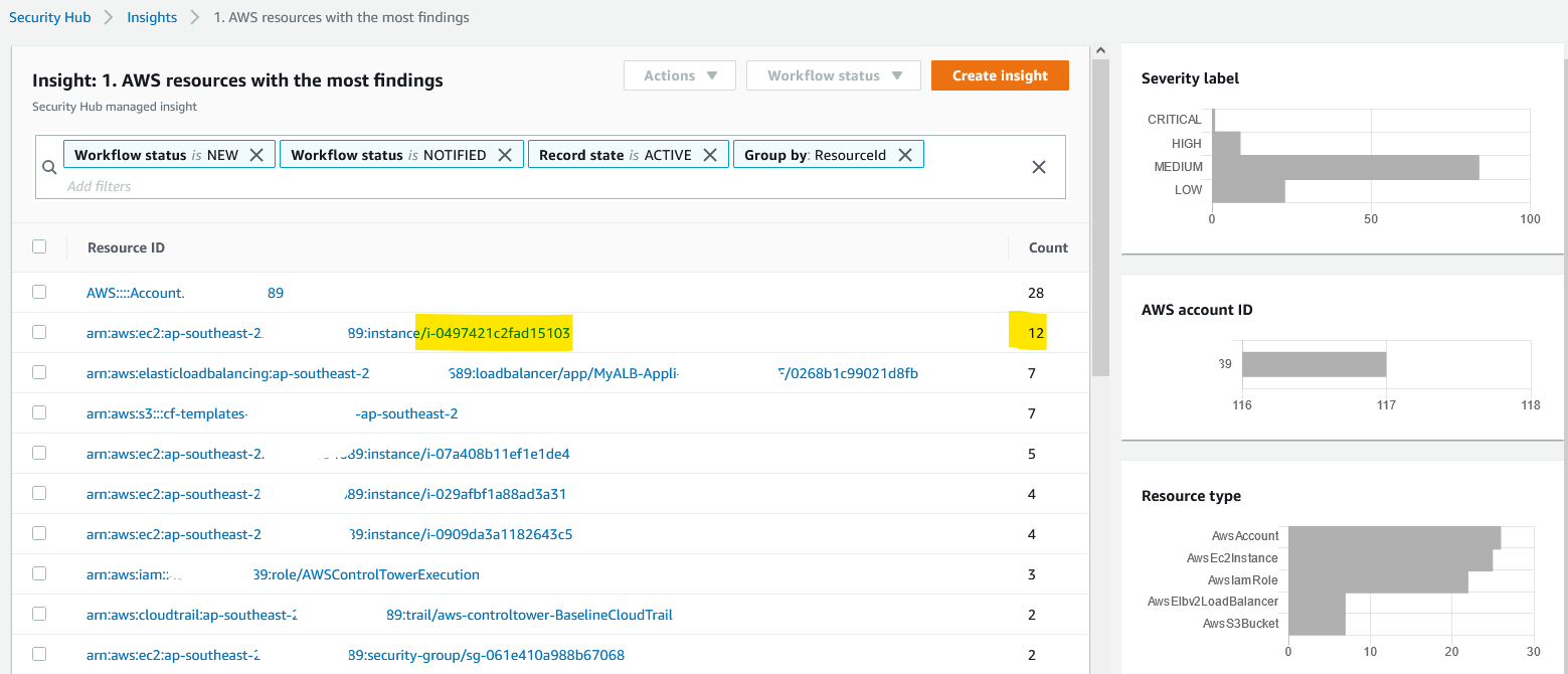 Practical Security Posture Visibility For Your Aws Ecosystem Olivier
